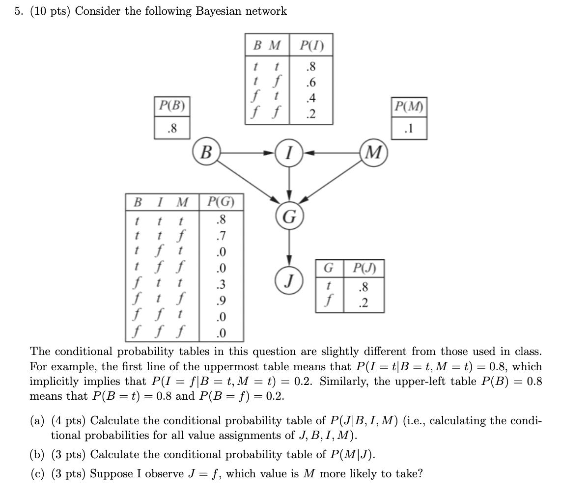 5. (10 pts) Consider the following Bayesian network | Chegg.com