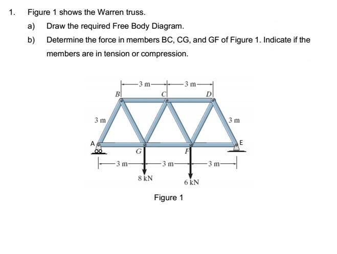 Solved 1. Figure 1 shows the Warren truss. a) Draw the | Chegg.com