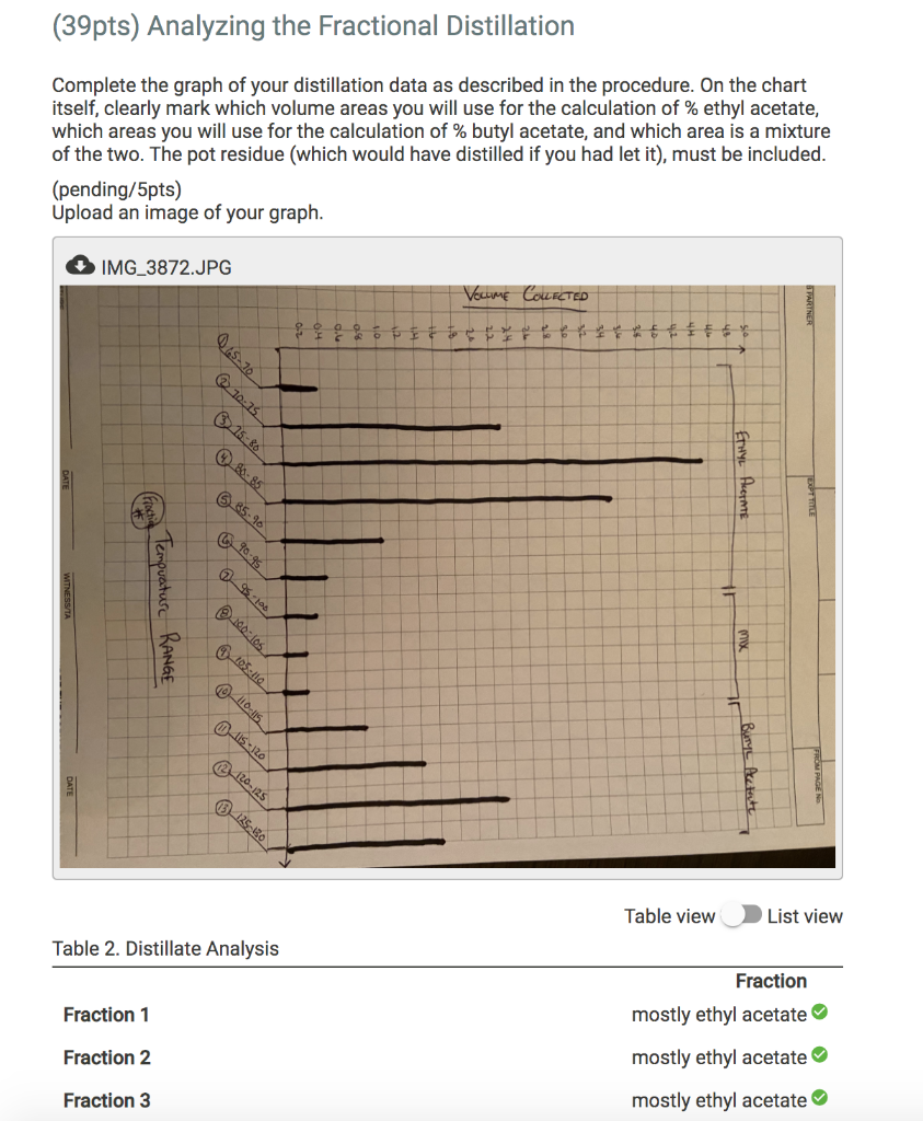Solved Fractional Distillation Are you completing this | Chegg.com