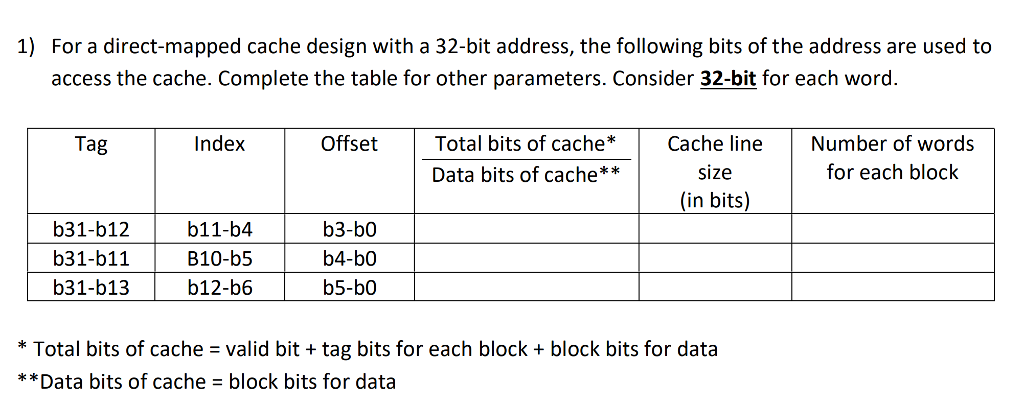 Solved 1) For a direct-mapped cache design with a 32-bit | Chegg.com
