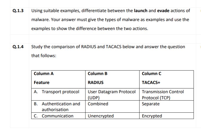 Solved Q.1.3 Using suitable examples, differentiate between | Chegg.com
