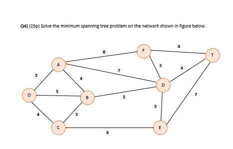 Solved Q4) (25p) solve the minimum spanning tree problem on | Chegg.com