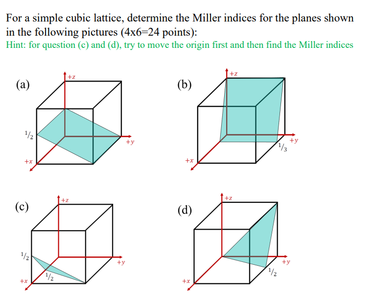 Solved For a simple cubic lattice, determine the Miller | Chegg.com