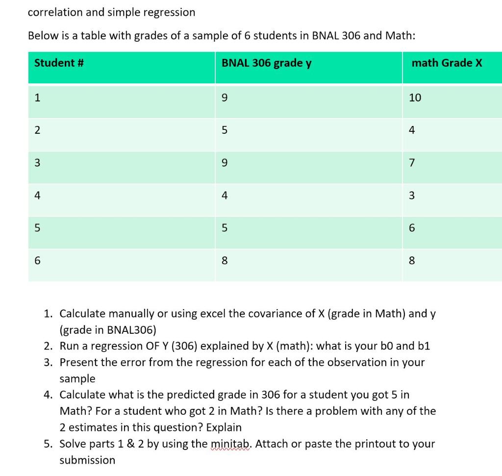 Solved correlation and simple regression Below is a table | Chegg.com