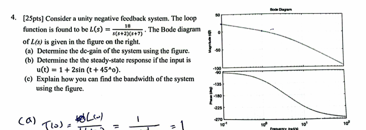 Solved [25pts] ﻿Consider a unity negative feedback system. | Chegg.com