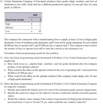 Solved only solve problem 14 ﻿by using excel solver(must | Chegg.com