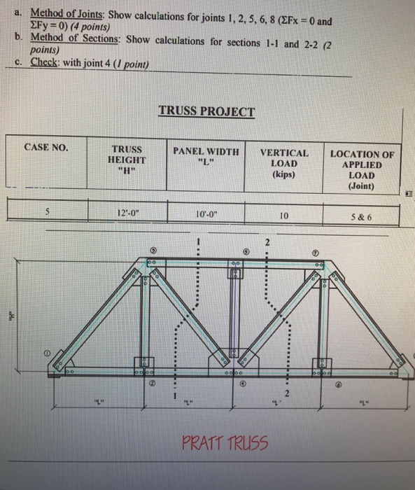 Solved Method of Joints; Show calculations for joints 1, 2, | Chegg.com