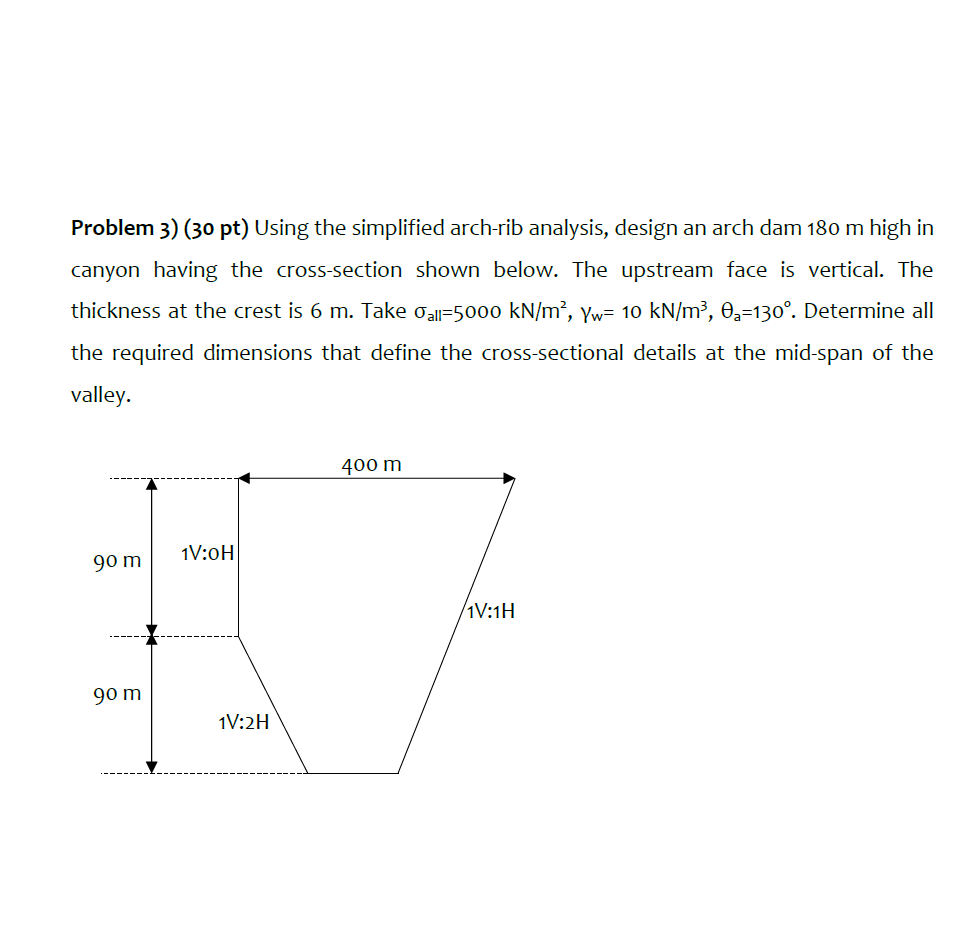 Solved Problem 3) (30 pt) Using the simplified arch-rib | Chegg.com
