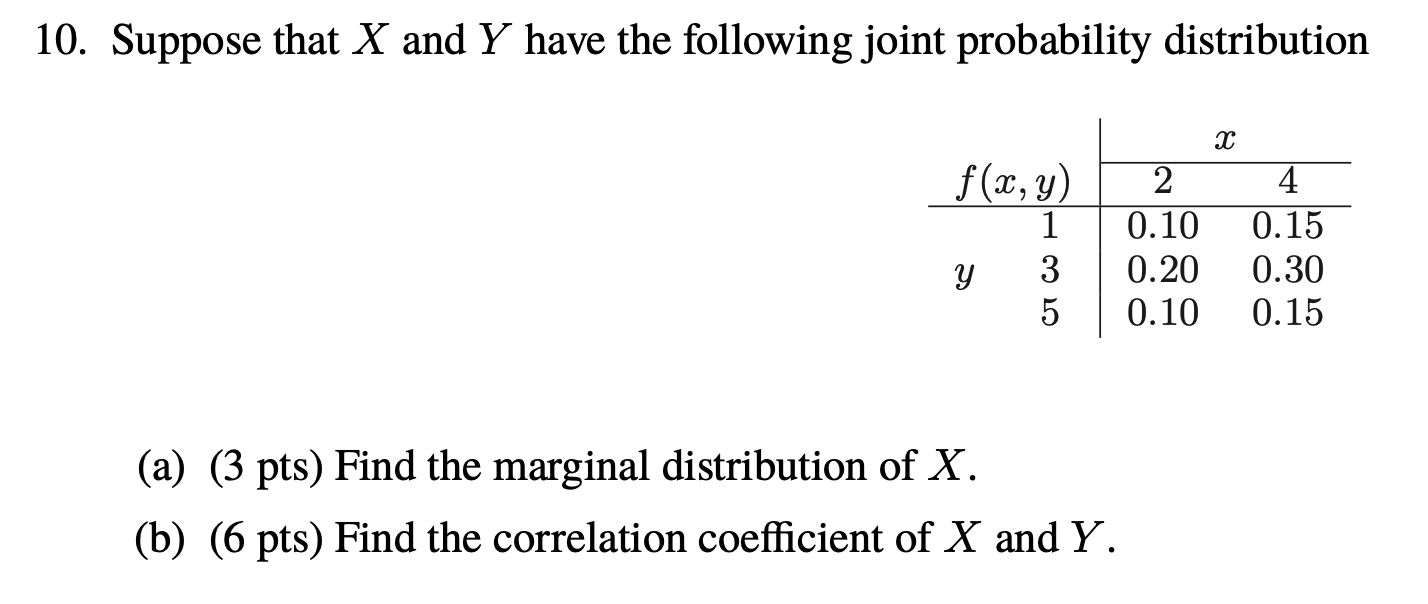 Solved 10. Suppose that X and Y have the following joint | Chegg.com