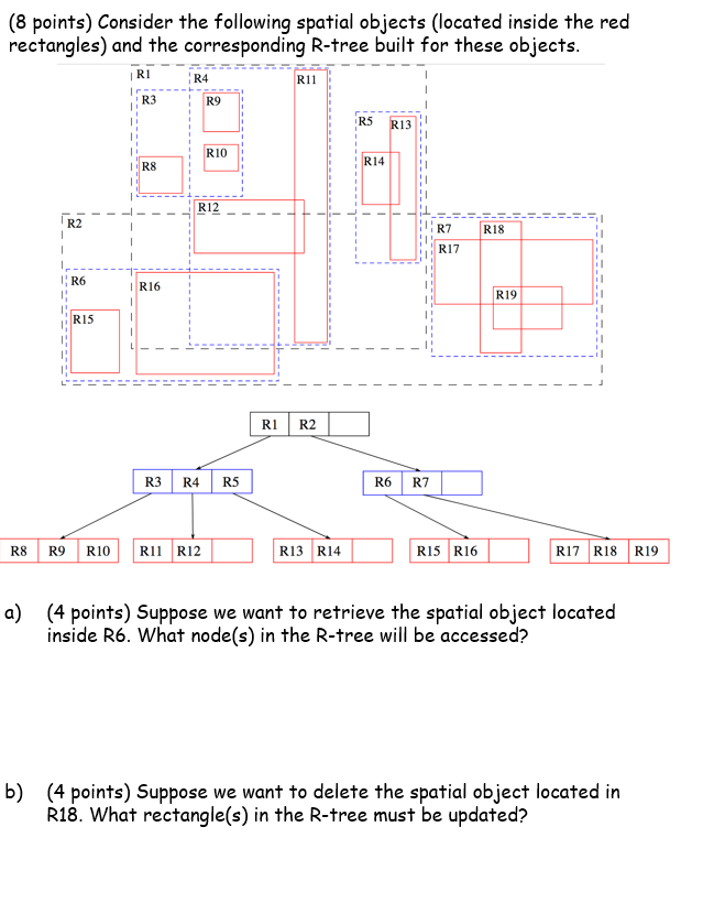 Solved (8 points) Consider the following spatial objects | Chegg.com