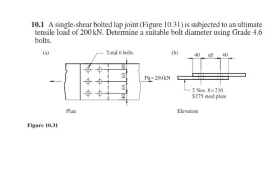 Solved 10.1 A single-shear bolted lap joint (Figure 10.31) | Chegg.com