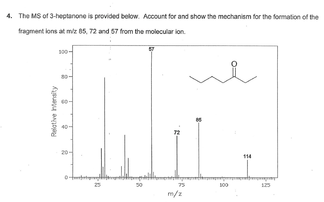 Solved Hello, I have a spectroscopy problem at hand. The | Chegg.com