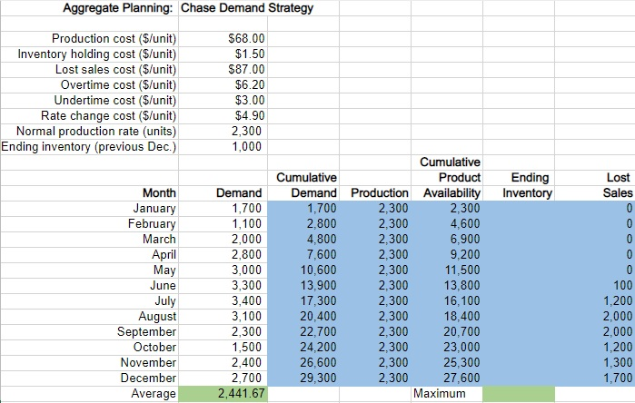 Using the Chase Demand Strategy, solve for the | Chegg.com