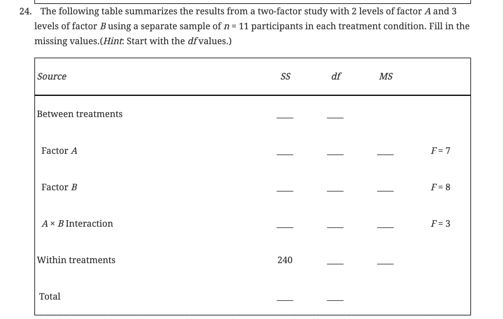 The following table summarizes the results from a | Chegg.com
