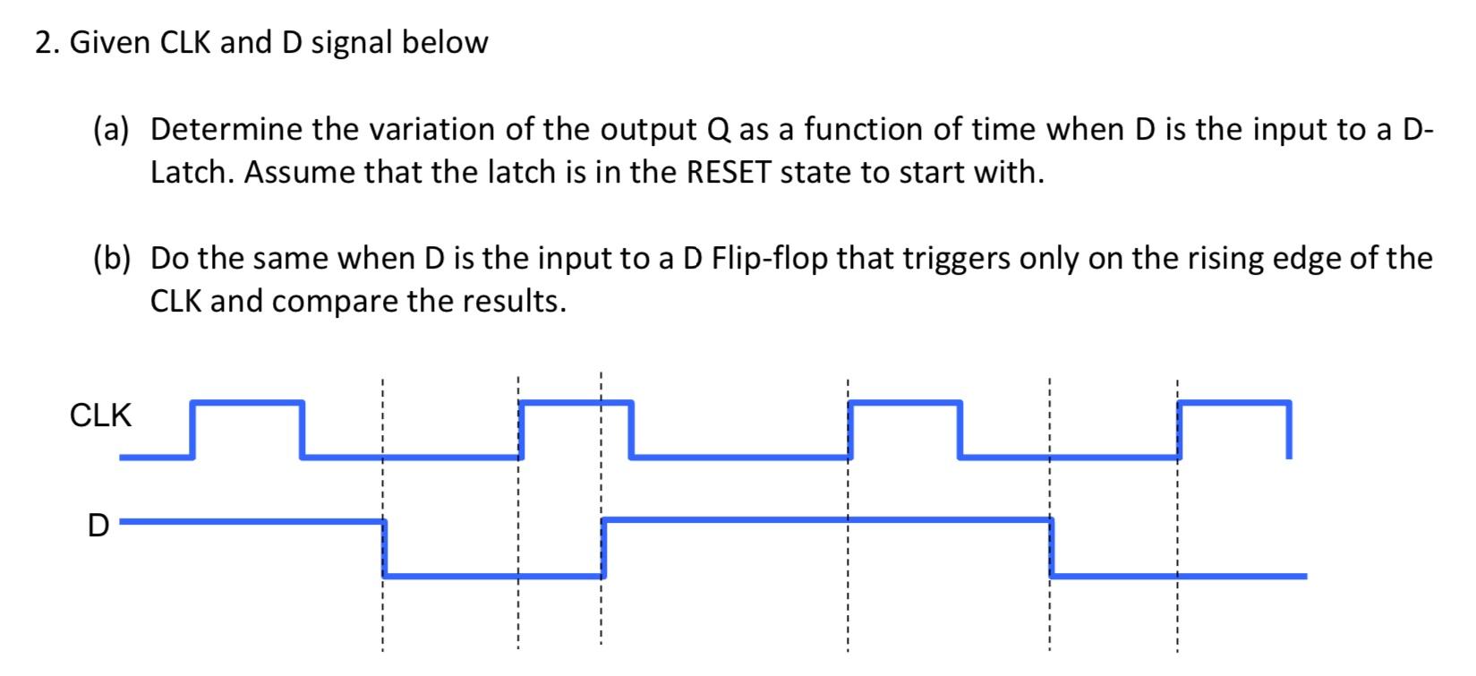 Solved Given CLK and D signal below (a) Determine the | Chegg.com
