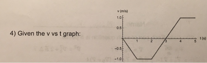 Solved Given the v vs. t graph: Assuming that at | Chegg.com