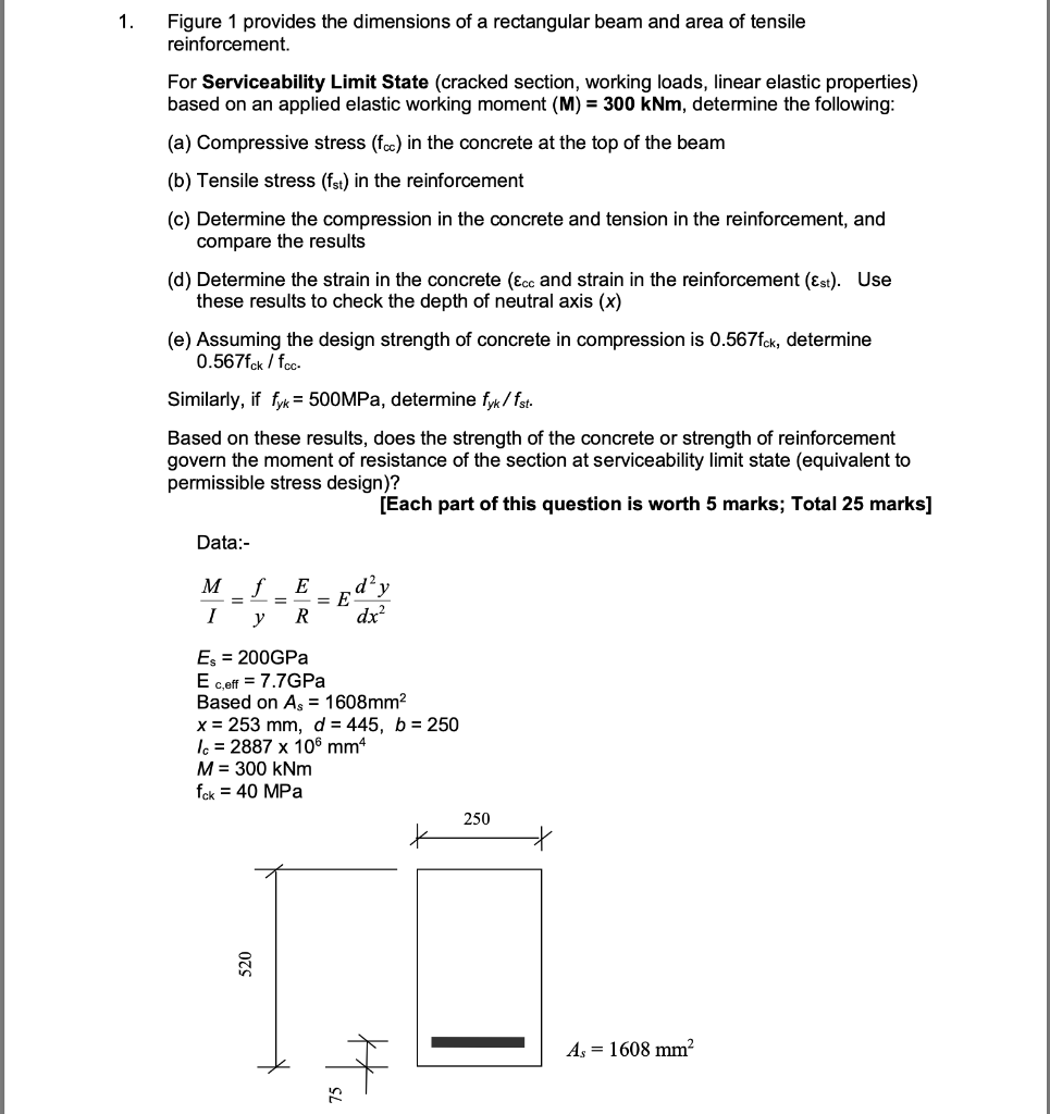 Solved 1. Figure 1 provides the dimensions of a rectangular | Chegg.com