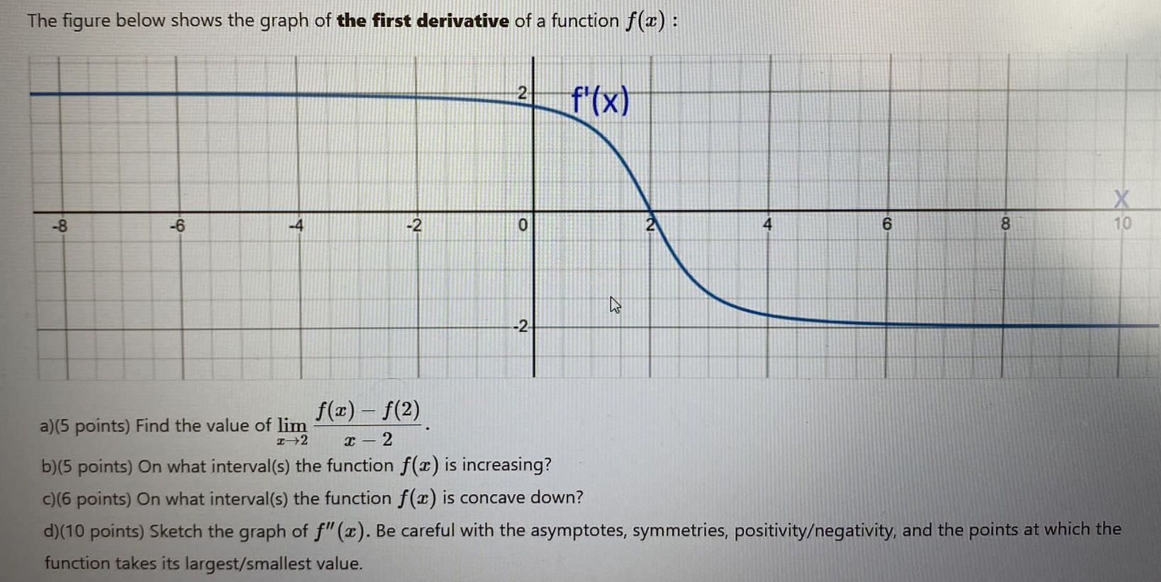 Solved The figure below shows the graph of the first | Chegg.com