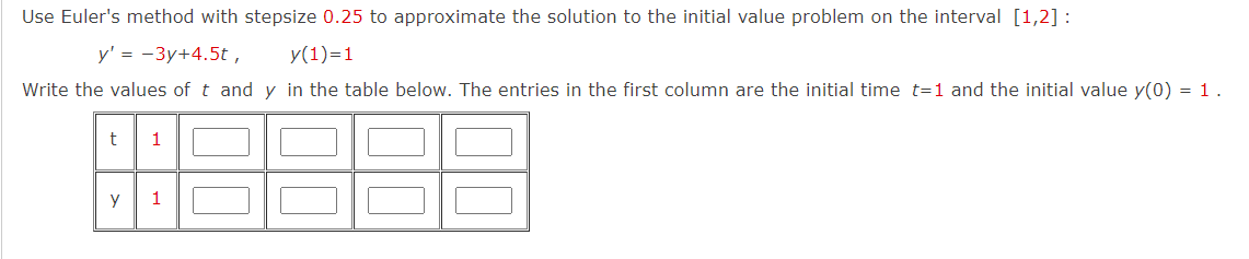 Solved Use Euler's method with stepsize 0.25 ﻿to approximate | Chegg.com