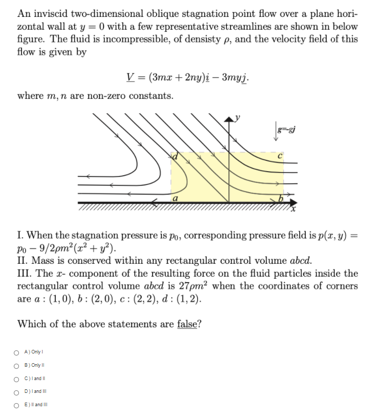 Solved An inviscid two-dimensional oblique stagnation point | Chegg.com