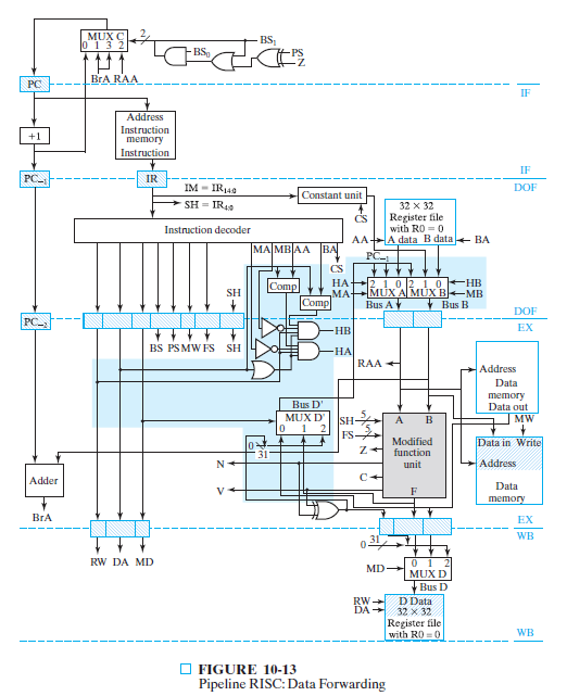 Solved 0-14. Draw the execution diagrams for the program in | Chegg.com