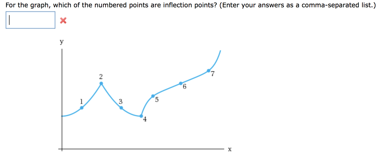 Solved For the graph, which of the numbered points are | Chegg.com