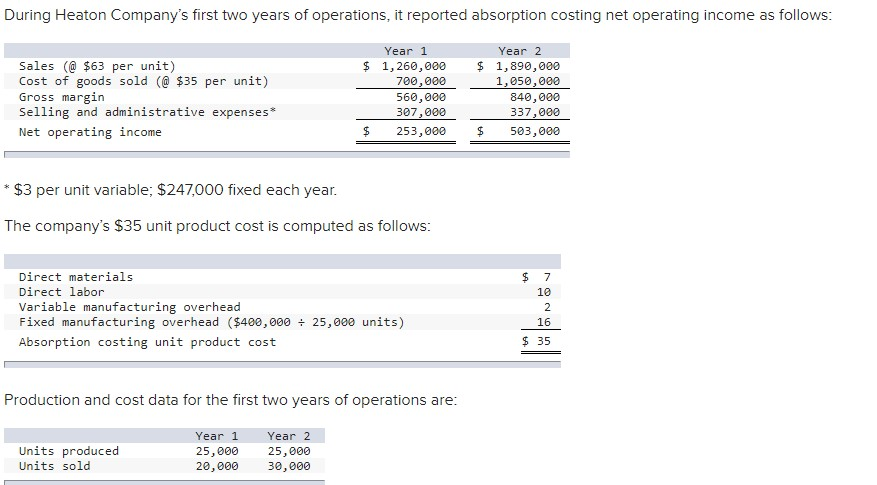 Solved Required: 1. Using variable costing, what is the unit | Chegg.com