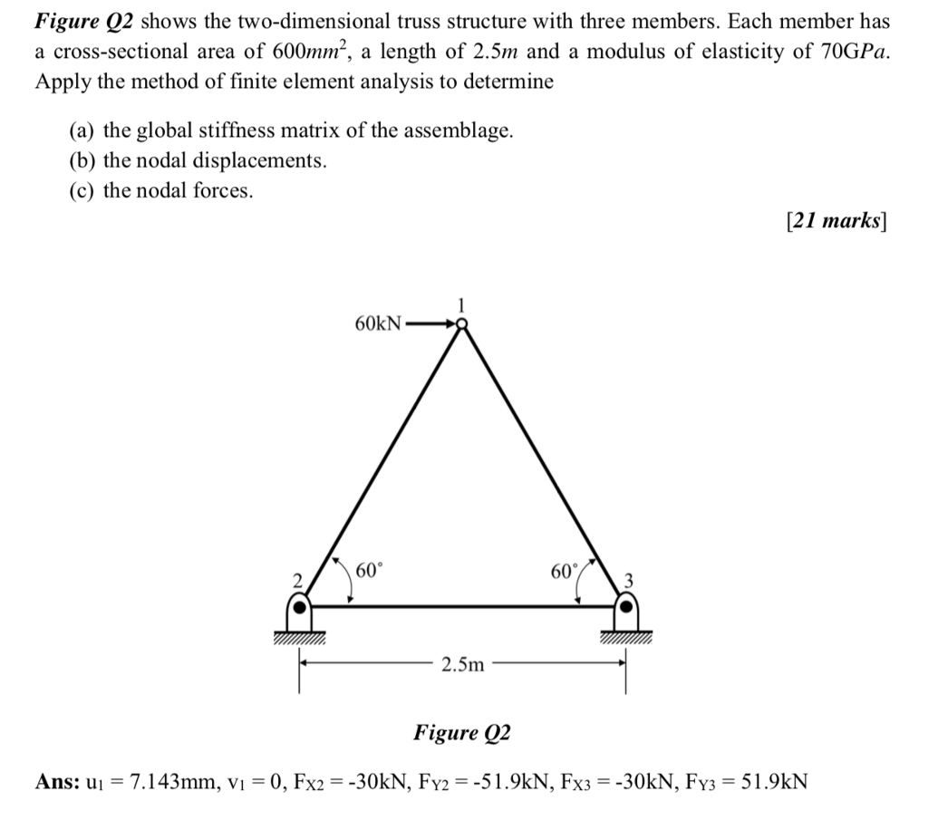 Solved Figure 02 shows the two-dimensional truss structure | Chegg.com
