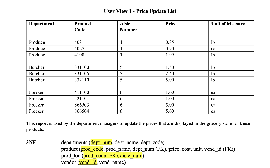 Solved we will convert from various Normal Forms to SQL | Chegg.com