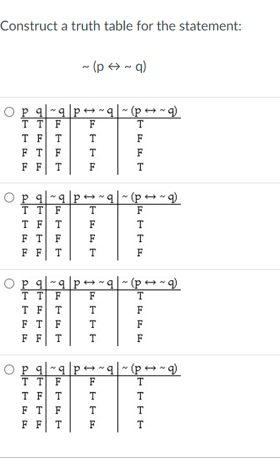 Solved Construct a truth table for the statement: ∼(p↔∼q) | Chegg.com