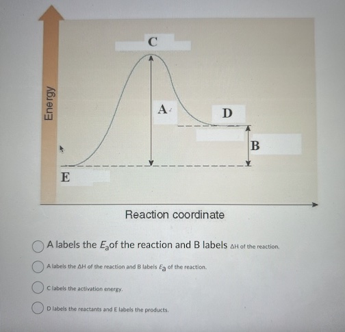 Solved A labels the Ea of the reaction and B labels ΔH of | Chegg.com