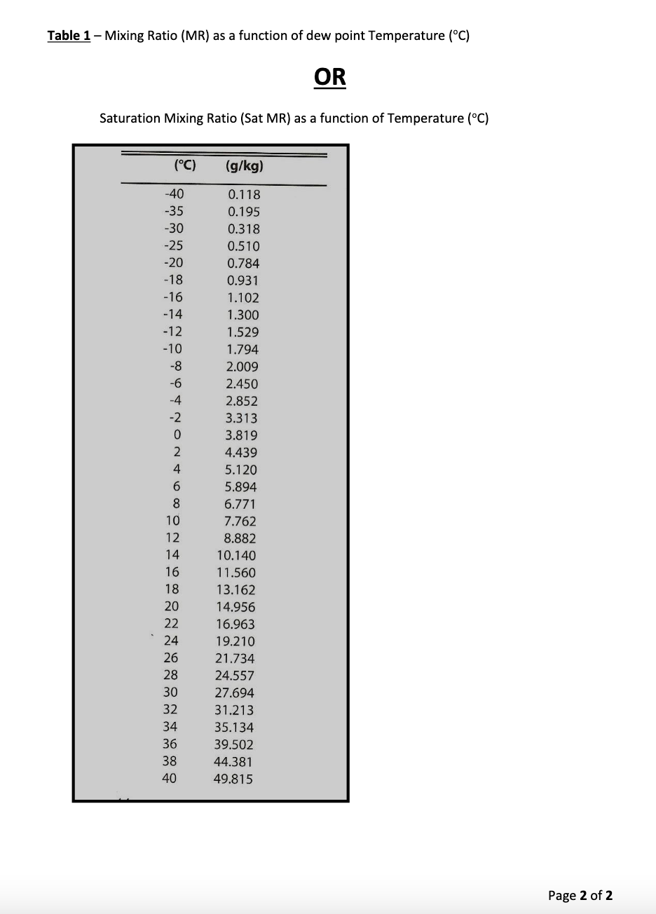 Solved Table 1 - Mixing Ratio (MR) as a function of dew | Chegg.com