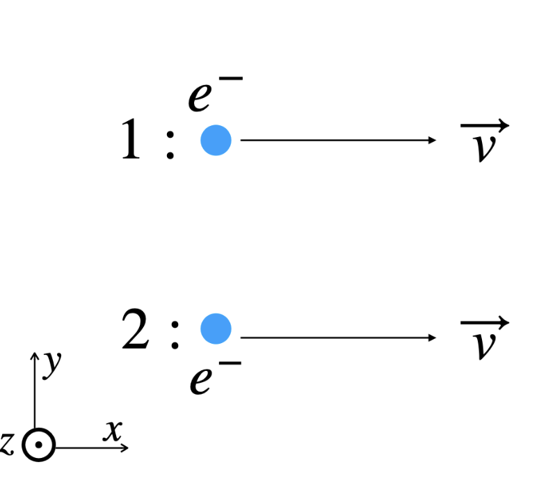Solved What is the direction of the magnetic field due to | Chegg.com