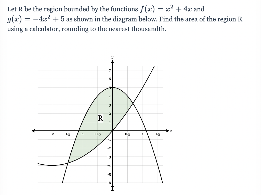 Solved Let R be the region bounded by the functions f(x) = | Chegg.com