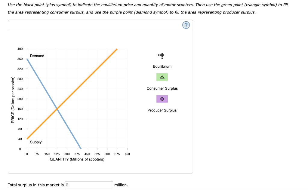 Solved Use the black point (plus symbol) to indicate the | Chegg.com