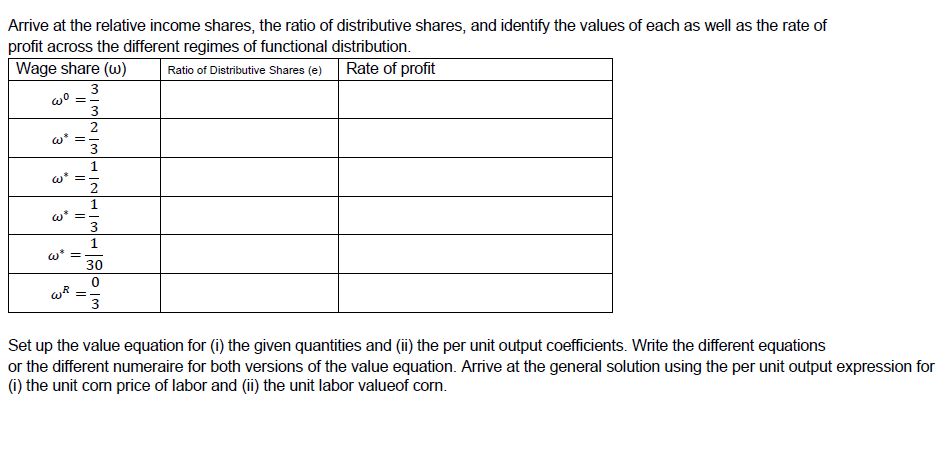 Solved Assisted Labor One Commodity Model Let the | Chegg.com