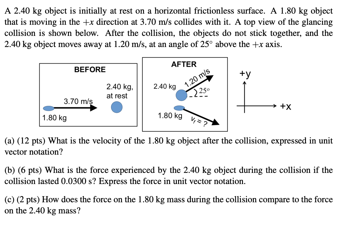 Solved A 2.40 kg object is initially at rest on a horizontal | Chegg.com