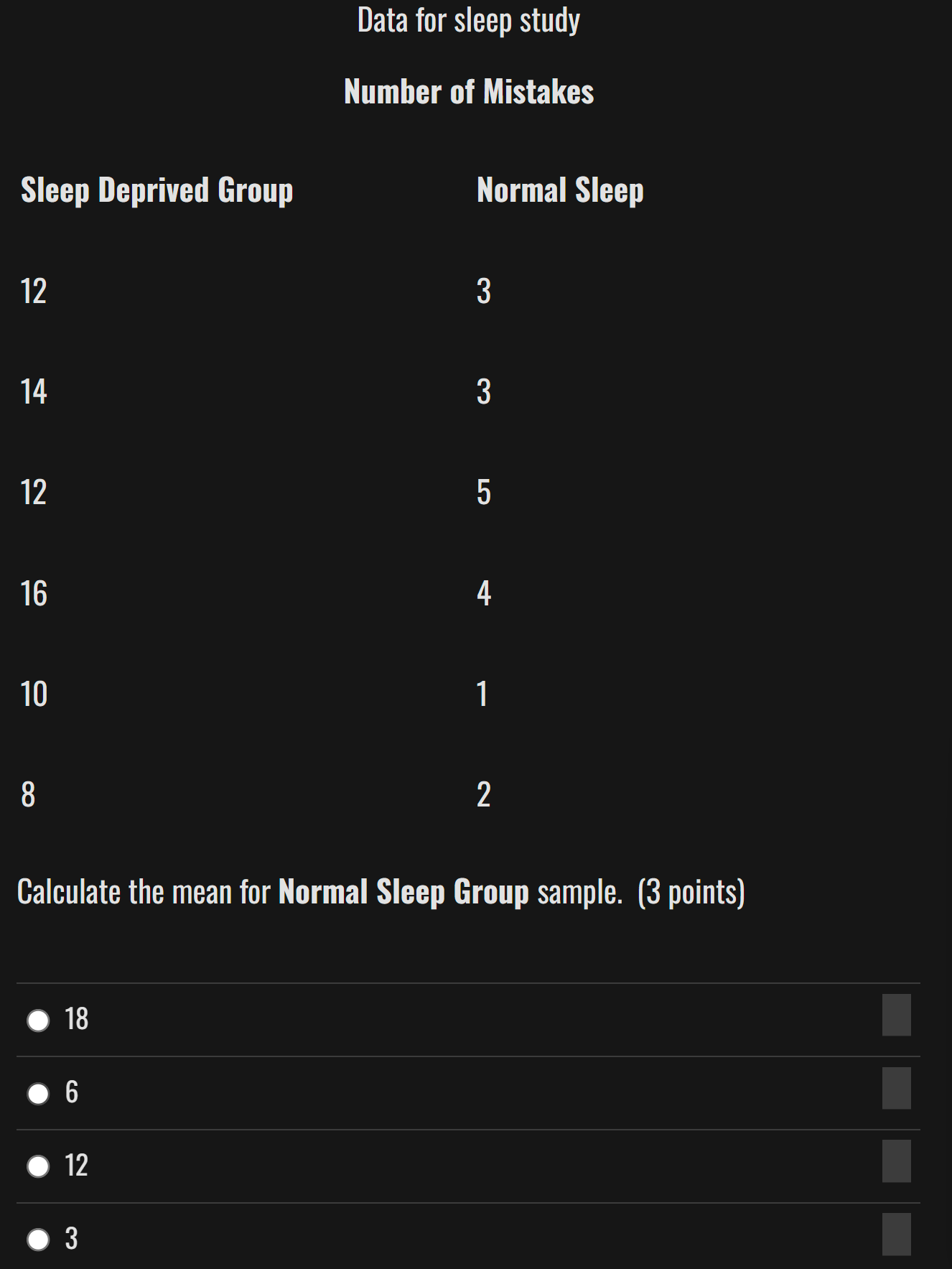 Solved Data for sleep study Number of Mistakes Sleep | Chegg.com
