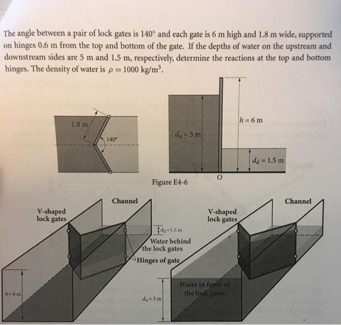Solved The angle between a pair of lock gates is 140° and | Chegg.com