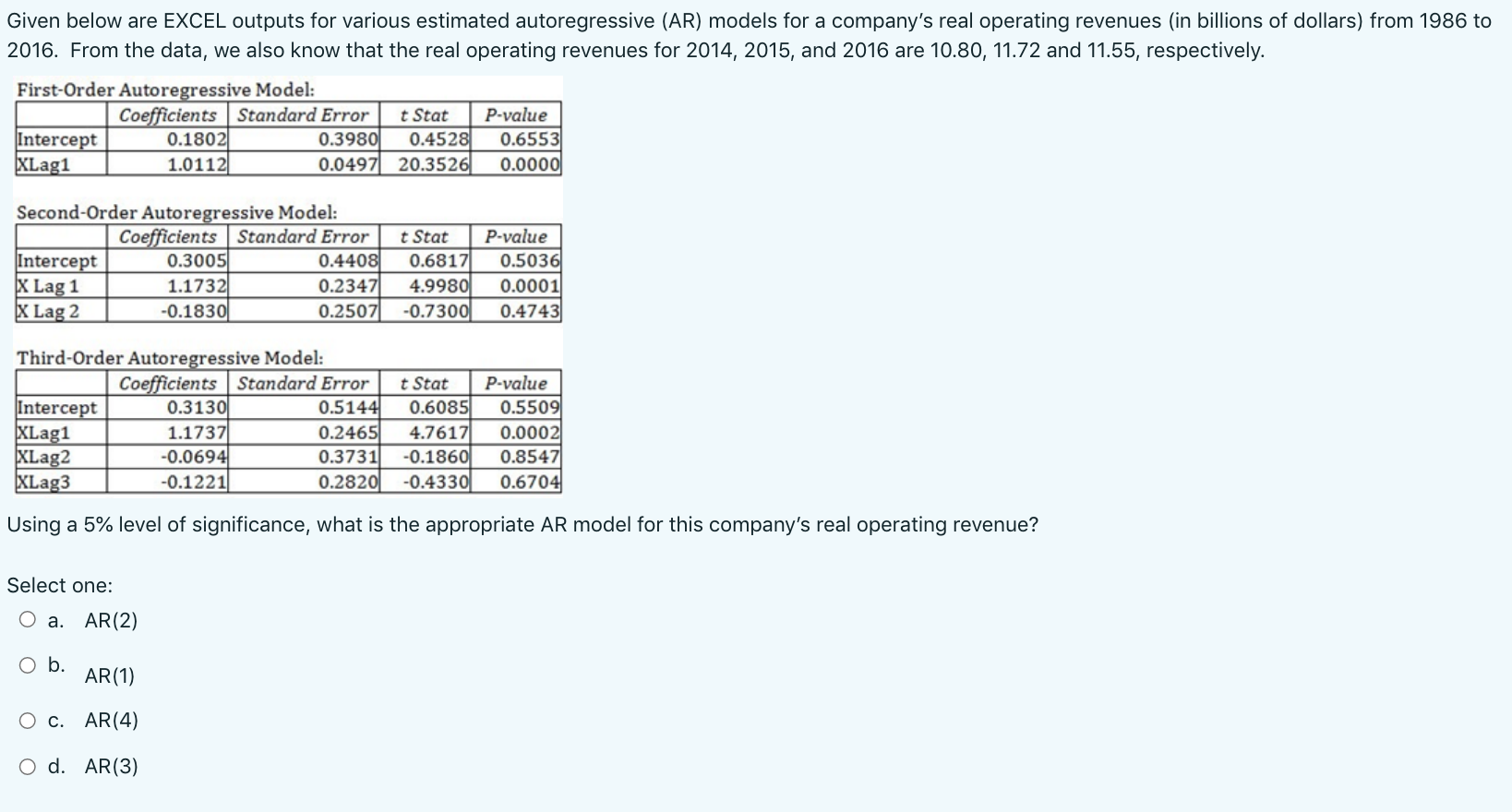 Solved Given below are EXCEL outputs for various estimated | Chegg.com
