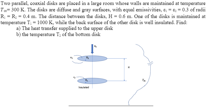 Solved Two parallel, coaxial disks are placed in a large | Chegg.com
