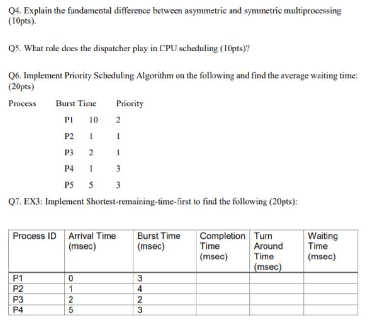 Solved Q4. Explain the fundamental difference between | Chegg.com