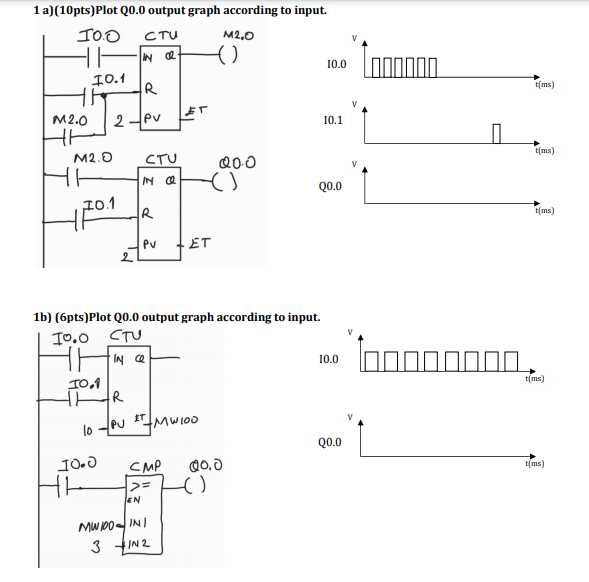Solved 1 a) (10pts)Plot Q0.0 output graph according to | Chegg.com