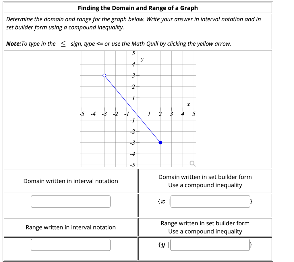 Solved Finding The Domain And Range Of A Graph Determine The