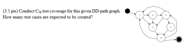 Solved (3.5 pts) Conduct Cip test coverage for this given | Chegg.com