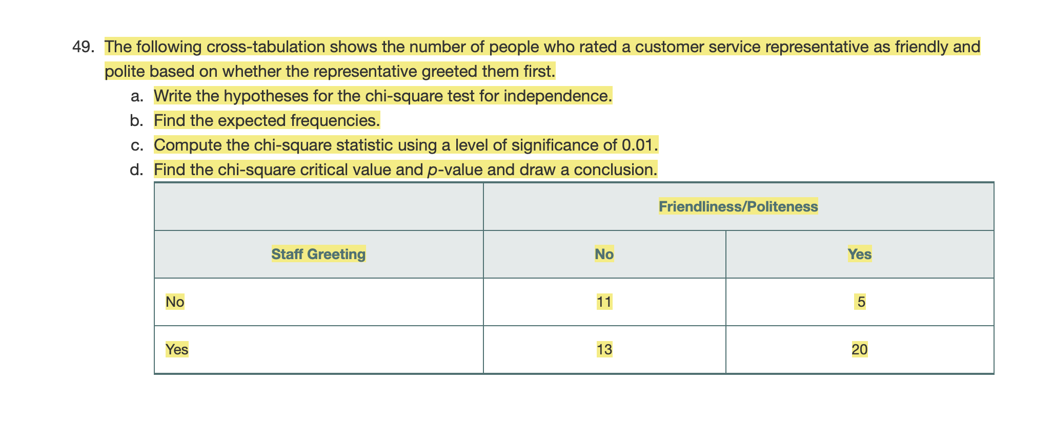 Solved 49. The following cross-tabulation shows the number | Chegg.com