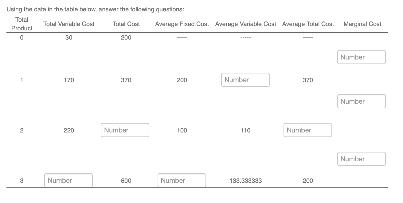 Solved Using the data in the table below, answer the | Chegg.com