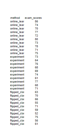 Use R program to solve the problemsFor question 1, | Chegg.com