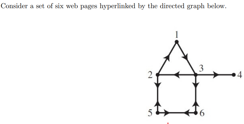 Solved Consider a set of six web pages hyperlinked by the | Chegg.com