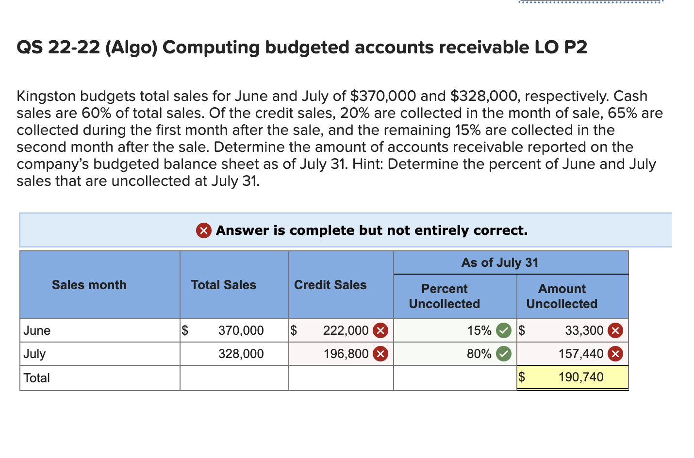 Solved QS 22-22 (Algo) ﻿Computing budgeted accounts | Chegg.com